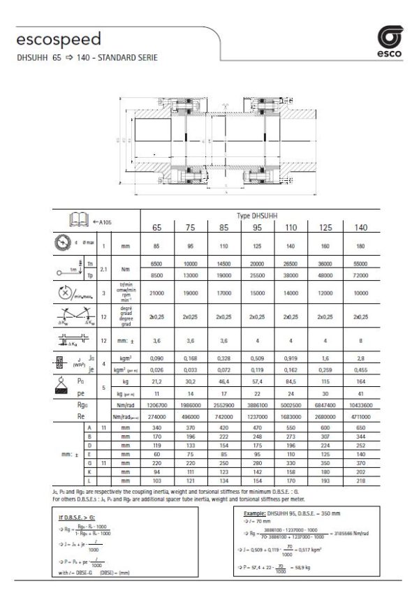 ESCO Aandrijvingen | Gear couplings